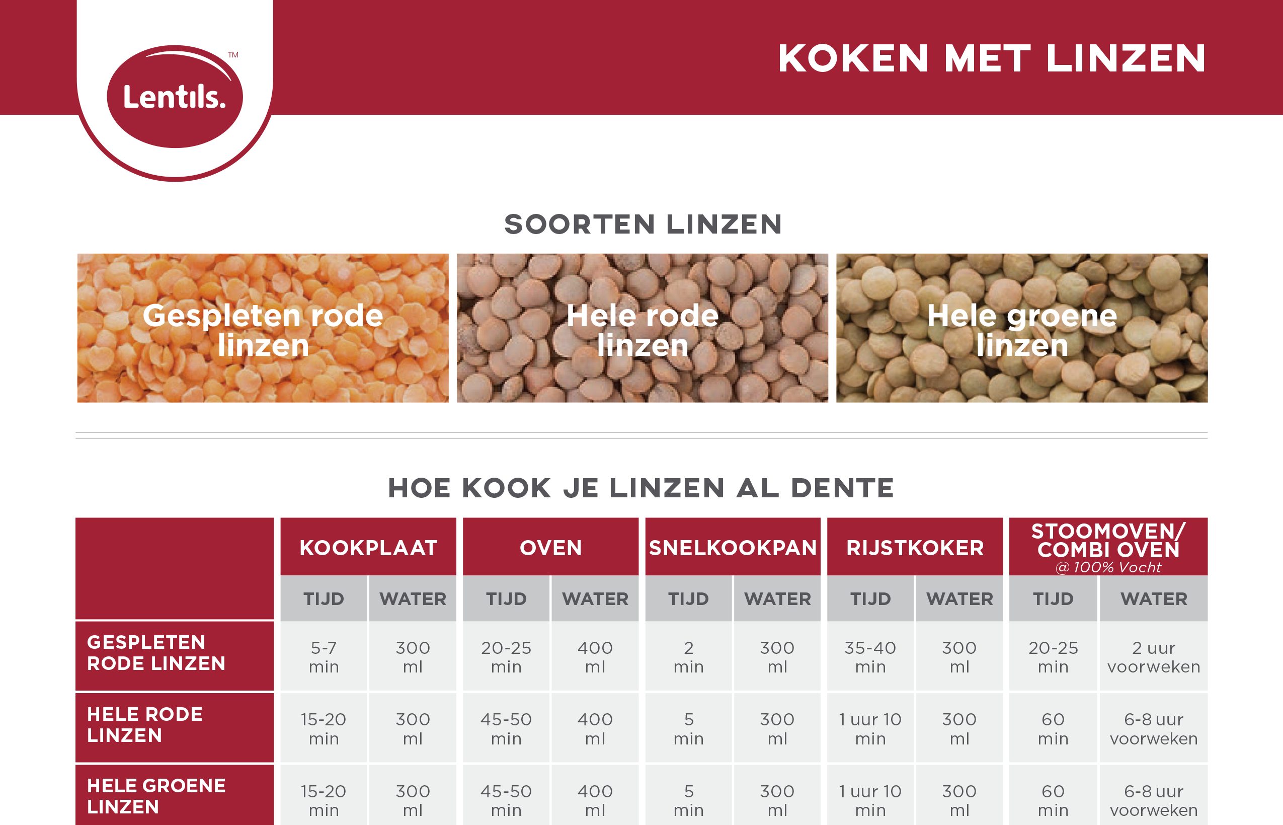 Netherlands – Lentils.org