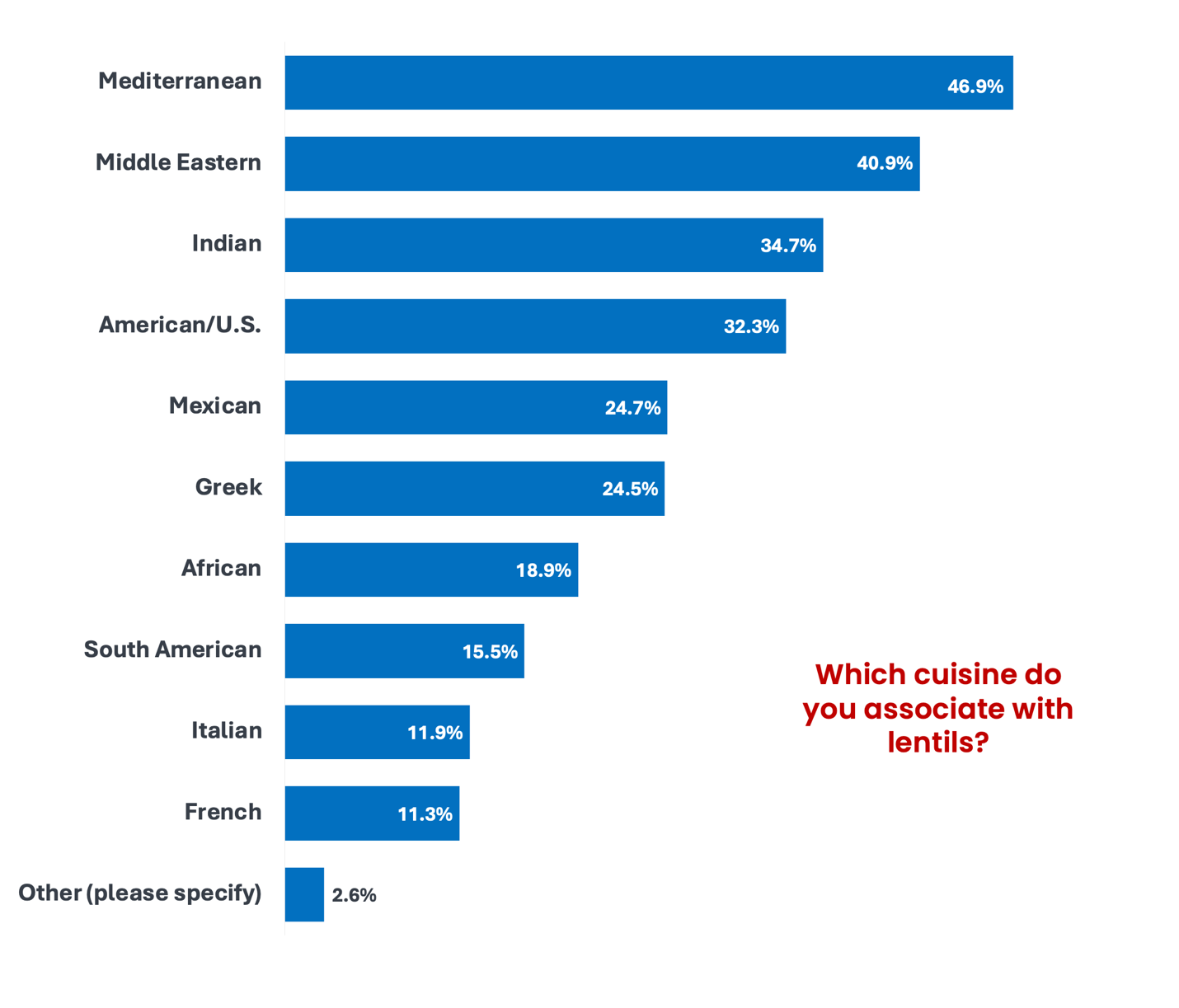 Five Key Trends Impacting Menus Today – Lentils.org