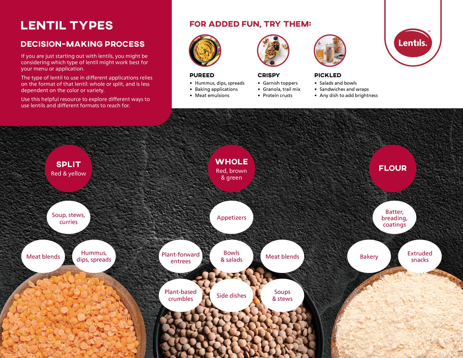 Resources – Lentils.org